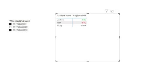 Solved Get Difference Between 2 Columns Of Power Bi Matri Microsoft Fabric Community