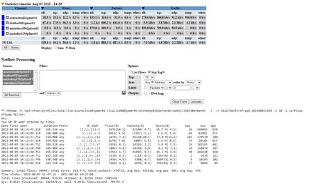 Corrupted Syslog Messages From Cisco Switches In Docker Image Librenms