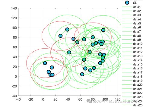 【wsn无线传感器网络恶意节点】使用 Matlab 进行无线传感器网络部署研究附matlab代码 Csdn博客