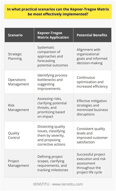 Kepner Tregoe Matrix Decisive Critical Thinking Iienstitu