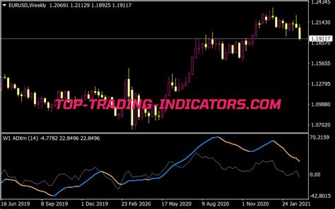 kwan nrp indicator mt4 indicators [mq4 and ex4] top trading