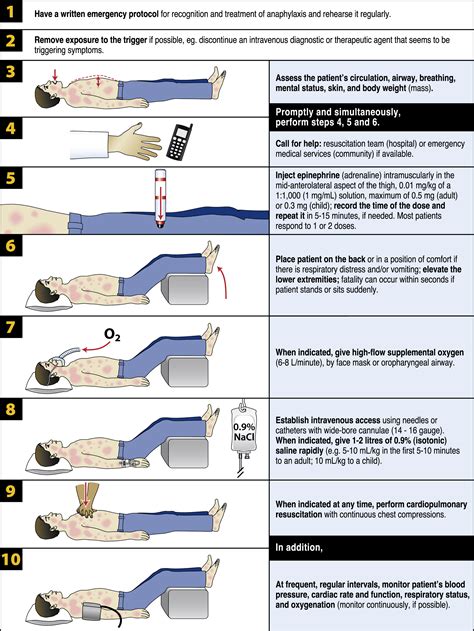 ANAPHYLAXIS AND PREGNANCY A SYSTEMATIC REVIEW AND CALL FOR PUBLIC HEALTH ACTIONS Mastopedia