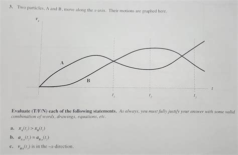 Solved Two Particles A And B Move Along The X Axis Their Chegg