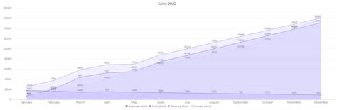 Stacked Area Charts Best Examples On How To Use Them AI For Data