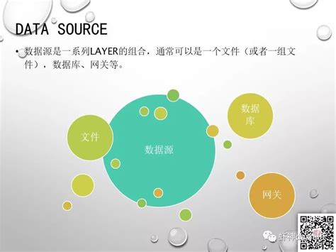 Gdalogr空间数据处理python的开发大放送 Csdn博客