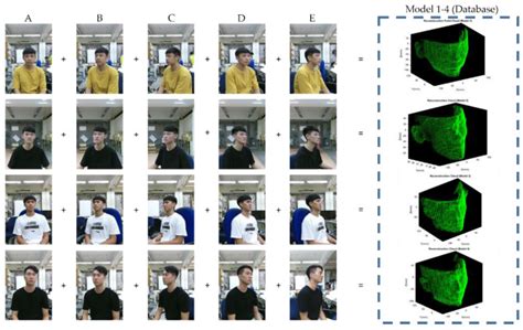 3d Face Point Cloud Reconstruction And Recognition Using Depth Sensor Pmc