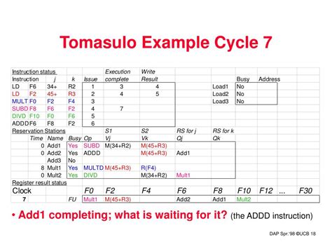 Ppt Lecture 4 Tomasulo Algorithm And Dynamic Branch Prediction Powerpoint Presentation Id