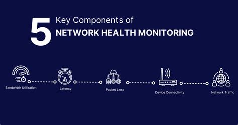 How To Monitor Network Health Network Health Monitoring Obkio