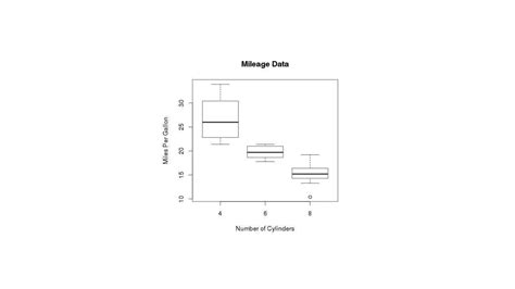 Basics Of R Programming For Analytics Autosaved 1pdf