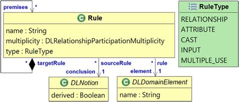 Inference Rule Meta Model Download Scientific Diagram