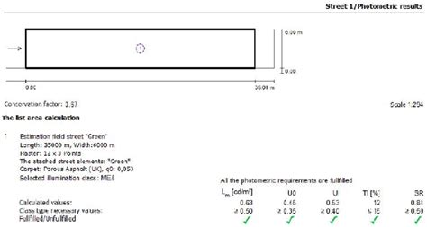 Luminous Indicator Values For Luminance The Equal Brightness Lines And Download Scientific