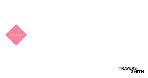 Flowchart Example Flourish