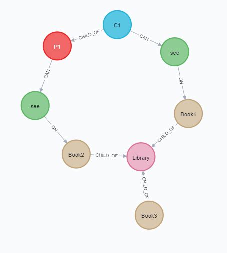 Graph Shortest Path Between A Source And Multiple Destinations