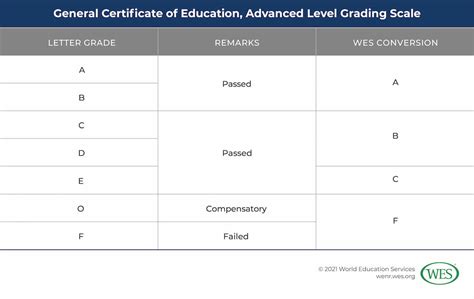 Education In Cameroon