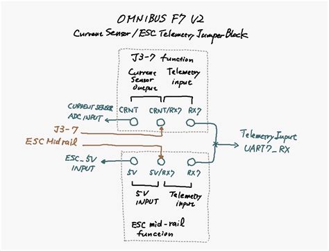 Omnibus F7 V2 Wiring Diagram