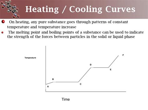 Thermochemical Principles Ppt Download