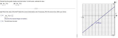 Solved Decide From The Graph Whether Each Limit Exists If A