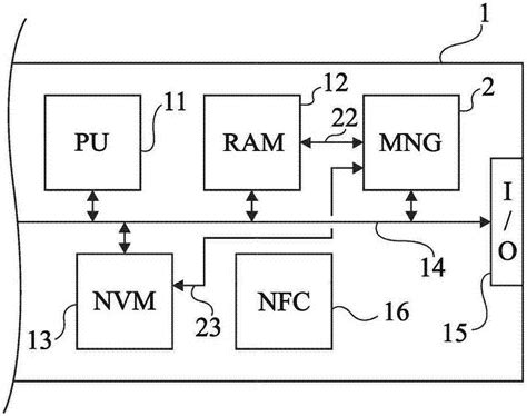 Secure Execution Of Algorithm Eureka Patsnap