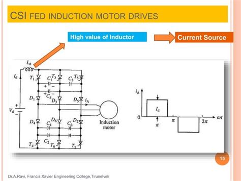 Csi And Vsi Fed Induction Motor Drives Pptx Radio Control Hobbies And Interests