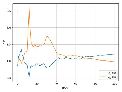 alternatives and detailed information of tensorflow mnist cgan cdcgan gitplanet