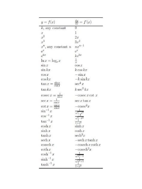 the table of derivatives pdf