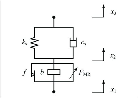 Nonlinear Model Of The Sai Download Scientific Diagram