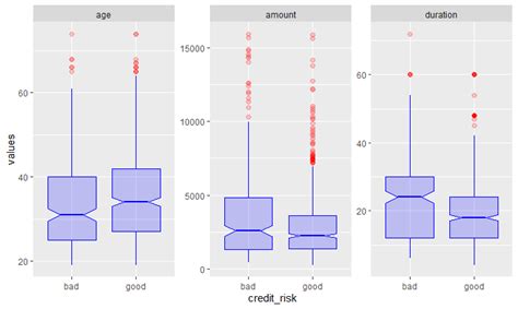 Credit Risk Assessment Using Support Vector Machine Svm By Jacky Lim Codex Medium