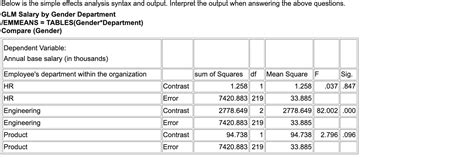 Solved What Is The Value Of The Partial Eta Squared For