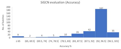 figure 11 from predicting safe drug combinations with graph neural