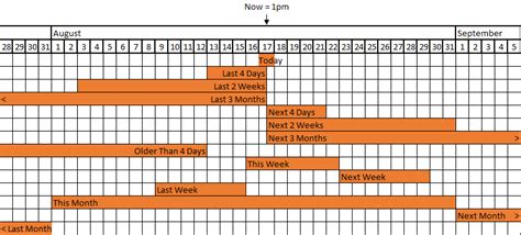 Fetchxml Date Filtering Mark Carrington