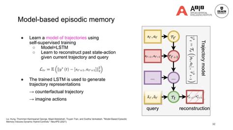 memory based reinforcement learning pdf strategy video games