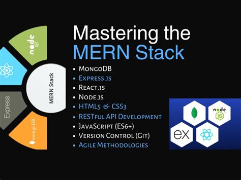 Responsive Mern Stack Application Upwork