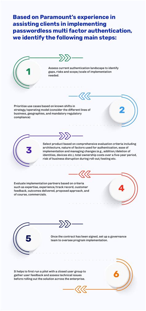 Passwordless Authentication Securing Digital Enterprises