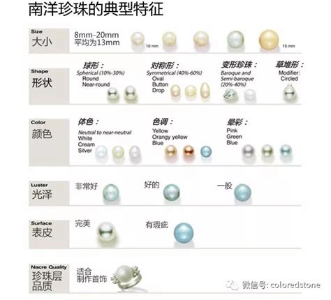 【涨知识】娘娘们的位份高低，看她的“珍珠”就知道 彩色宝石网