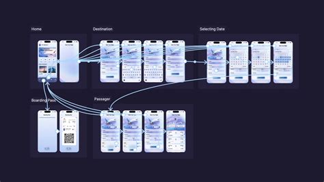 Figma Sections Figma Handbook Designcode