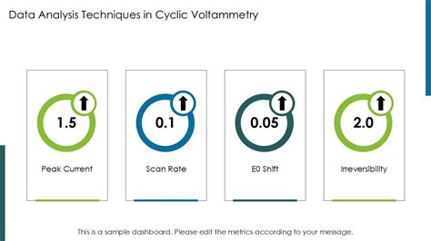 Cyclic Voltammetry Thermodynamic Irreversibility Ppt Designs Acp Ppt Template