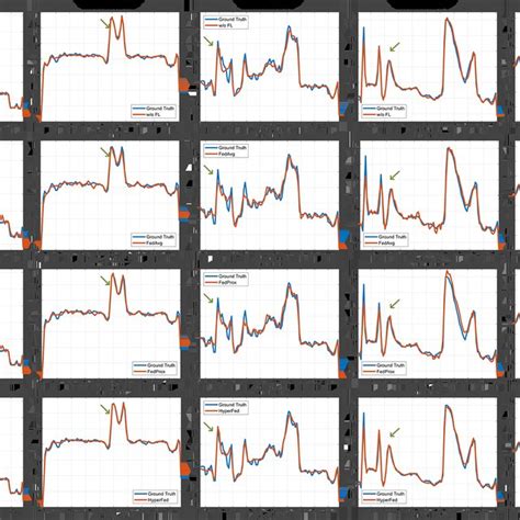 The Results Of Wo Fl Fedavg Fedprox And Hyperfed Under Different