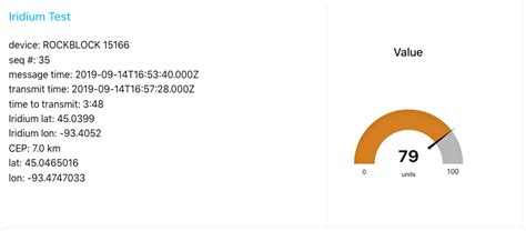 Iridium Satellite Communication With Arduino Project Lab