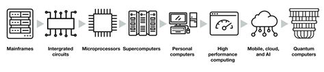 Move Over Ai—its Now ‘game On For Quantum Computing