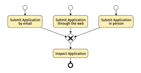 Bpmn Sketch Miner