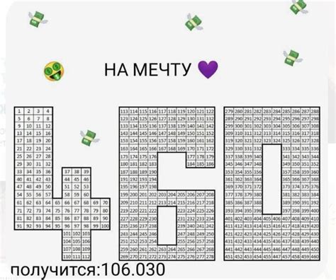 Планировщик бюджета и расписания