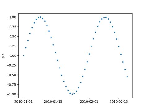 Basic Plot Python Seekho