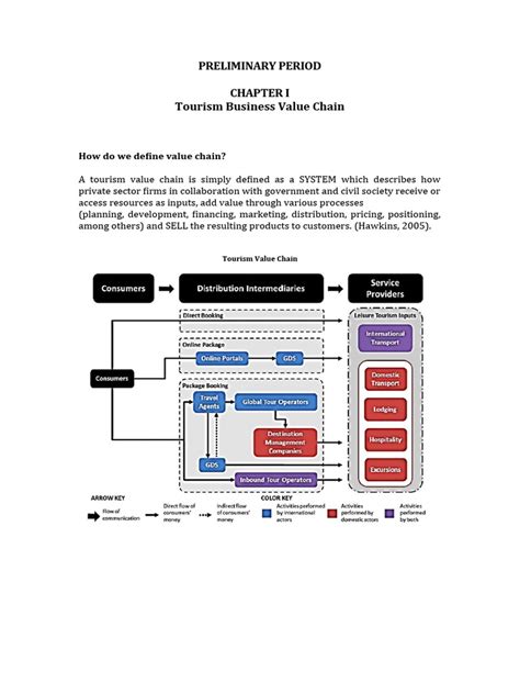 Micro Prelim Pdf Airlines Rail Transport