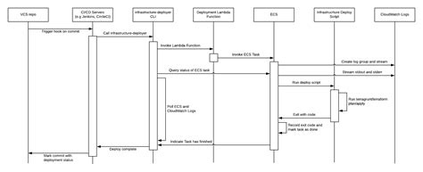 Ecs Deploy Runner How To Update The Regex That Guards Against Unauthorized Repositories