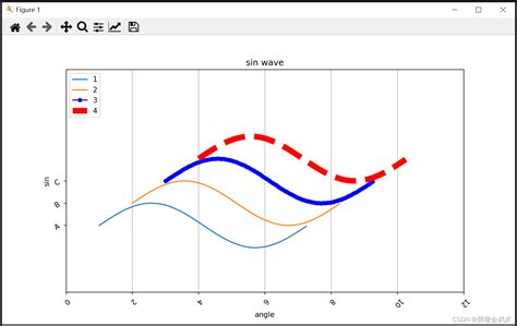 Matplotlib绘图（2d And 3d）matplotlib 参数 Csdn博客