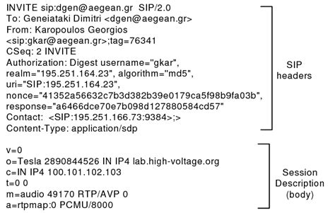 well formed typical invite message download scientific diagram