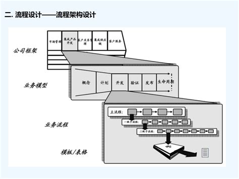 可借鉴可参考：企业数字化转型的流程设计和优化