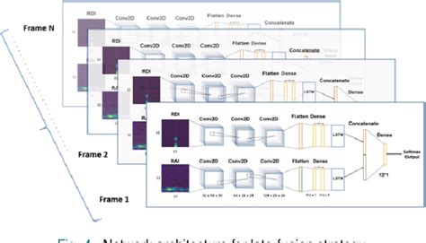 Figure 1 From A Mmwave Mimo Radar Based Gesture Recognition Using Fusion Of Range Velocity And
