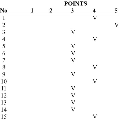 Result Of Participants Evaluation About The Game Download Scientific Diagram