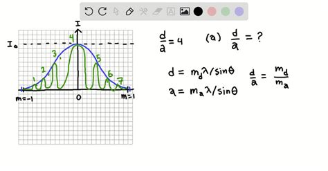 In Fig 36 12 C The Central Diffraction Maximum Contains Exactly Seven Interference Fringes And